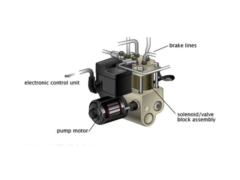 Abs System Diagram » Wiring Diagram