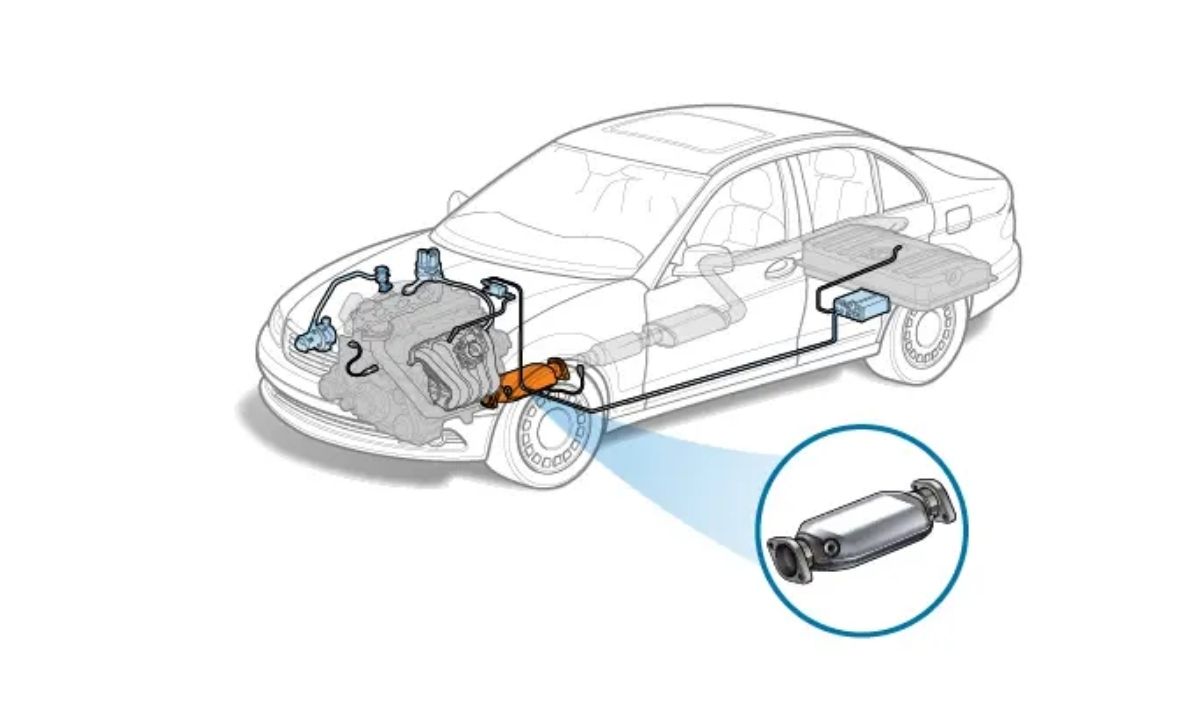 Signs of a Bad Catalytic Converter