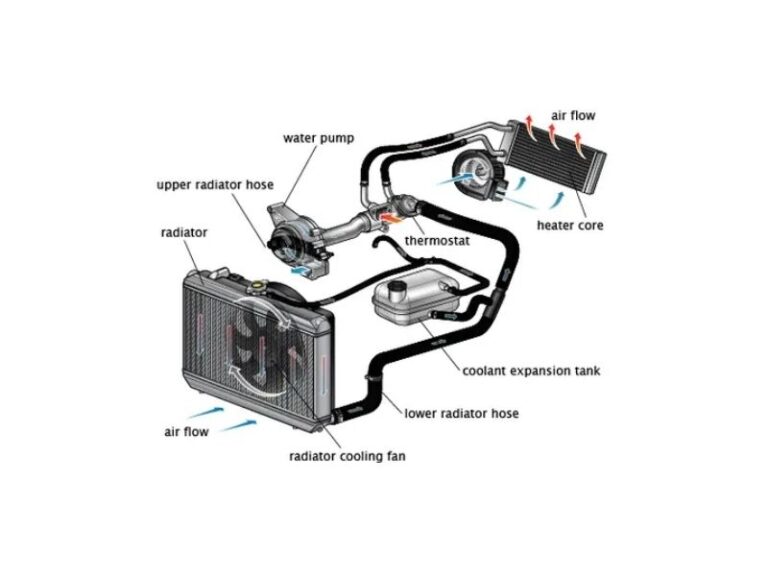 How Does Your Coolant Expansion Tank Work?