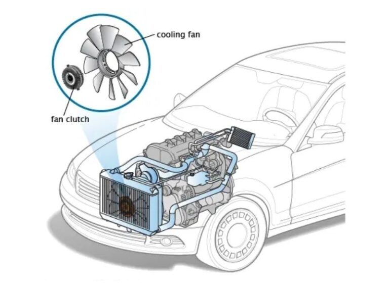 How Does Your Cooling Fan Clutch Work?