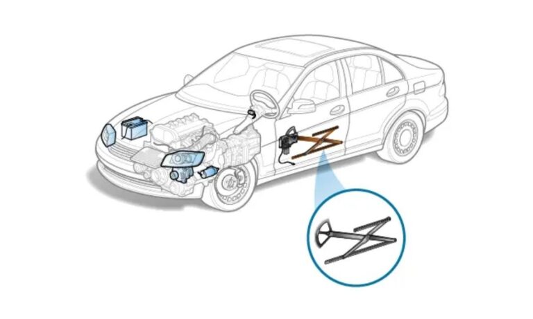 How Does Your Door Window Regulator Work?