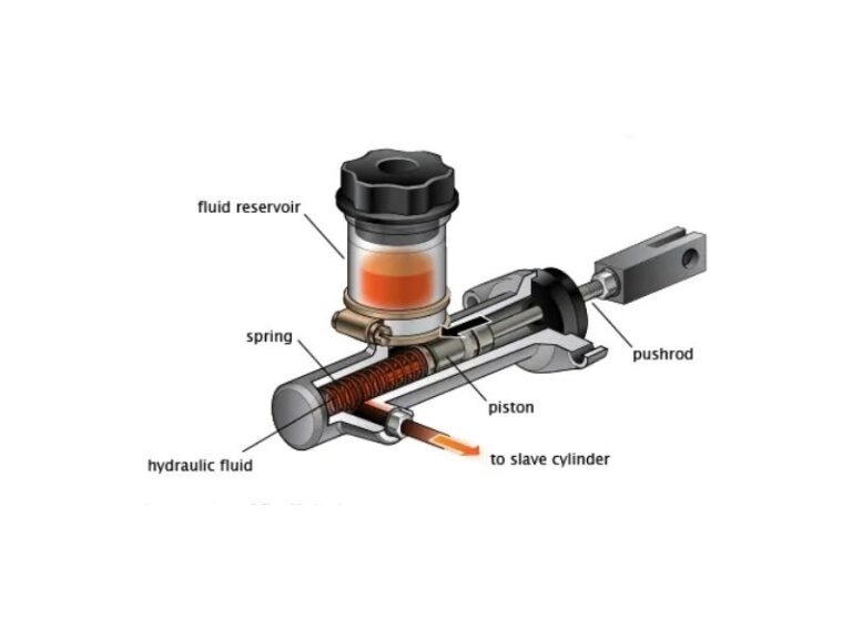 How Does Your Clutch Master Cylinder Work?
