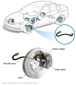 Signs Your Brake Flexible Hoses Are Bad