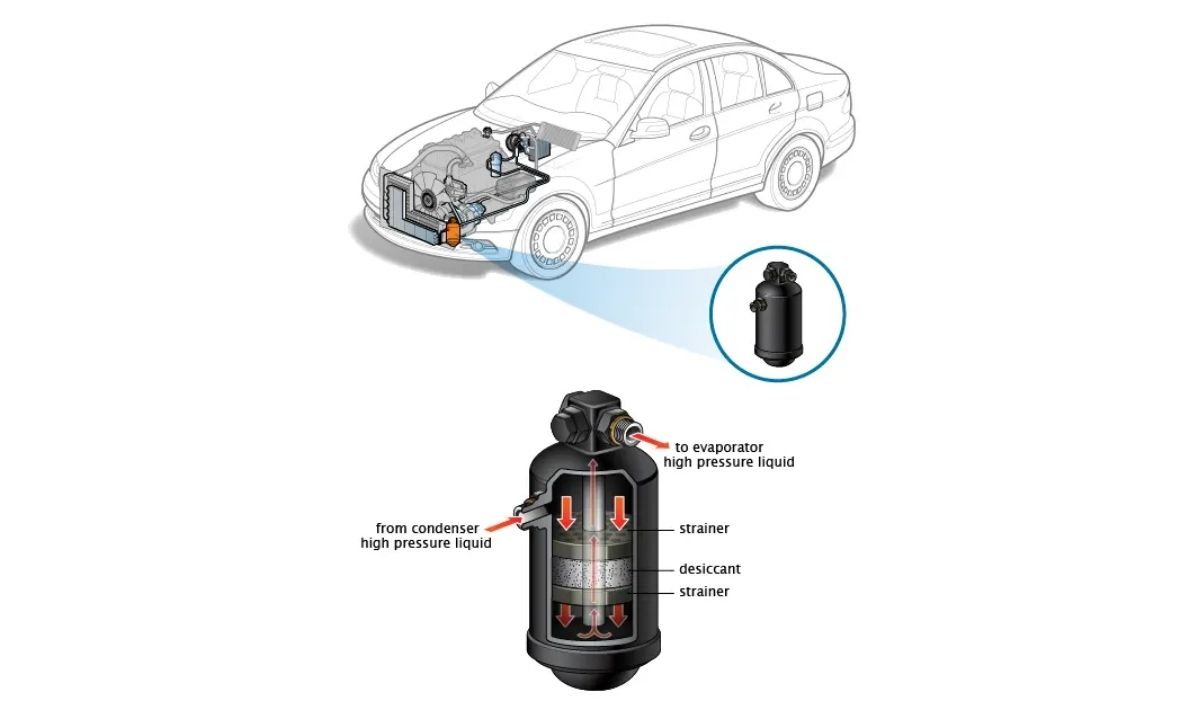 Spotting a Bad AC Accumulator or Receiver-Drier