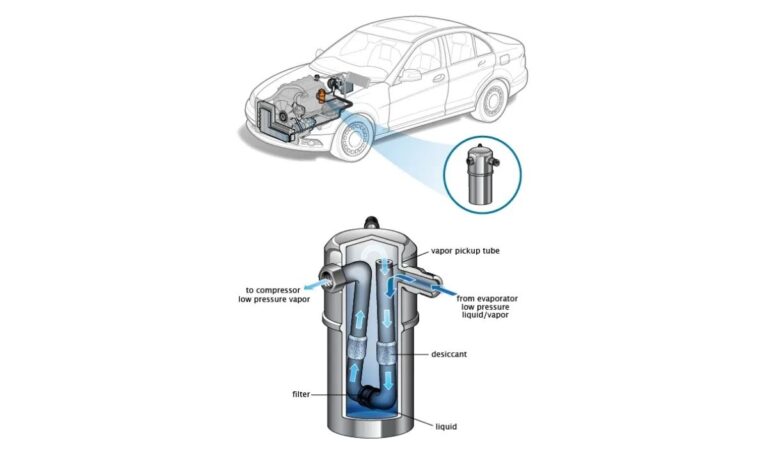 Spotting a Bad AC Accumulator or Receiver-Drier