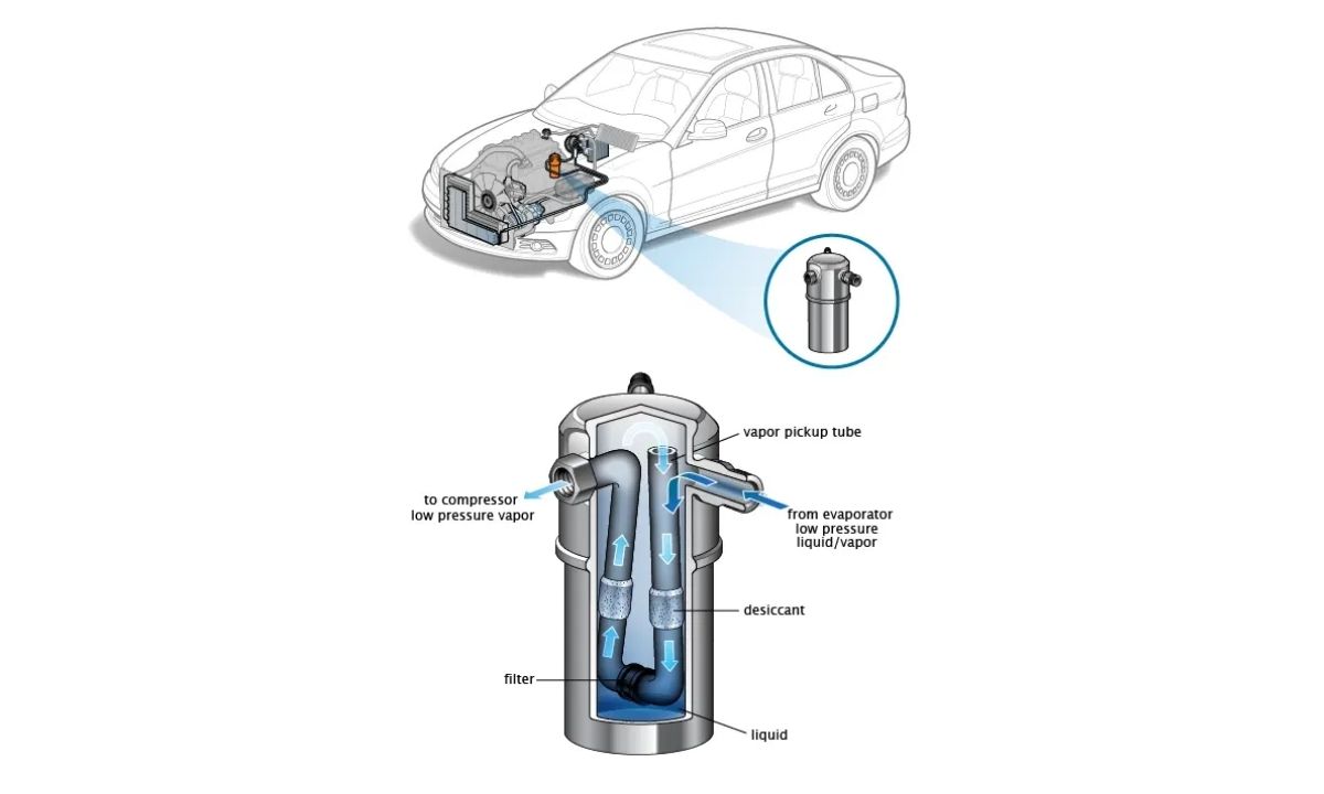 Spotting a Bad AC Accumulator or Receiver-Drier