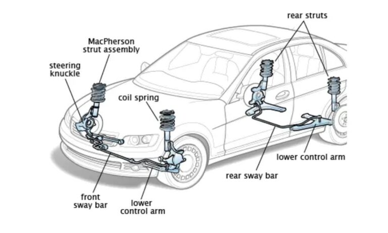 How Your Car's Suspension Works