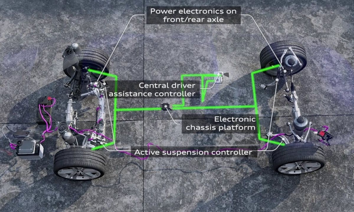 What is Active Suspension and How Does it Keep You Glued to the Road?
