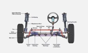 How Your Car's Steering Works: Your Command Center for the Road