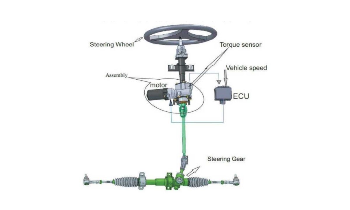 How Does Your Power Steering Work?