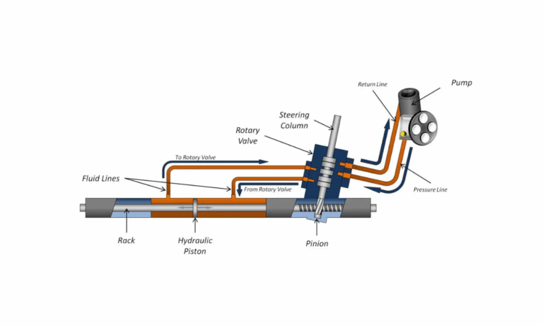 How Does Your Power Steering Work?