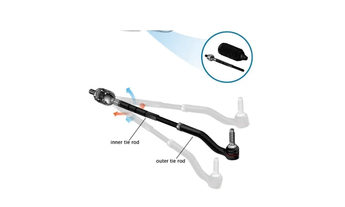 Inner Tie Rod End: Complete Diagnostic and Replacement Guide