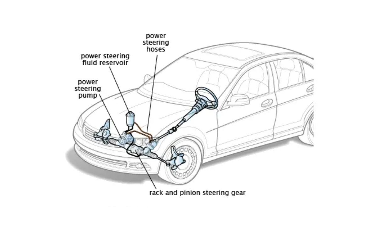 How Does Your Power Steering Work?