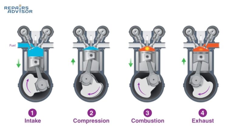 How Combustion Cycles Work: Otto vs Diesel Cycles Explained
