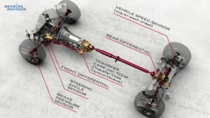 How AWD Systems Work: All-Wheel Drive Coupling
