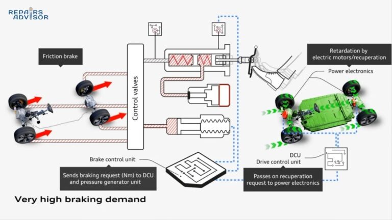 How Brake-by-Wire Systems Work: Electronic Braking