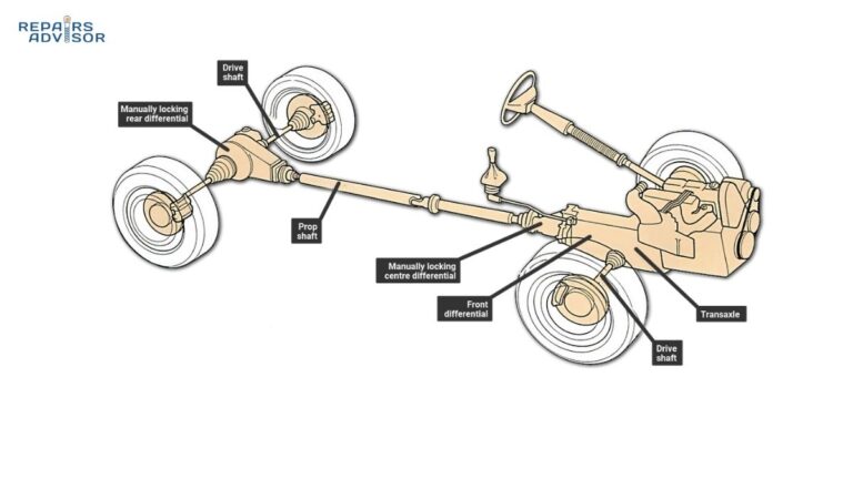 How Differential Systems Work: Torque Distribution