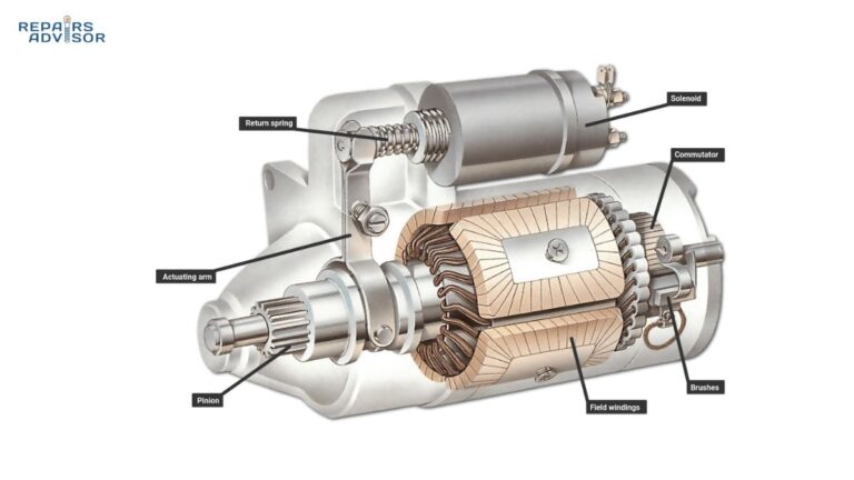 How Starter Motors Work: Engine Cranking